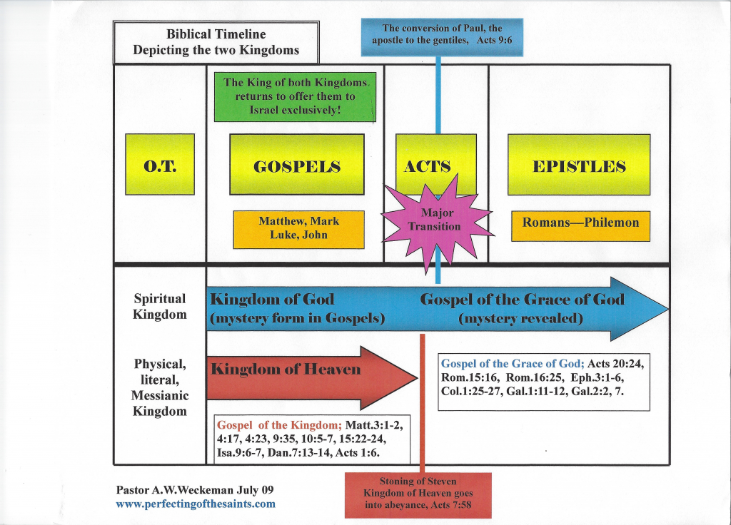 Rightly Dividing the Word of Truth - Perfecting of the Saints