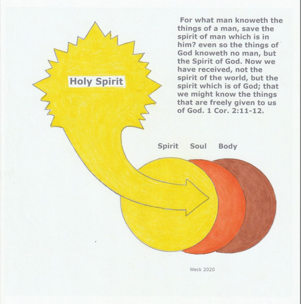 The Leading of the Holy Spirit - Perfecting of the Saints